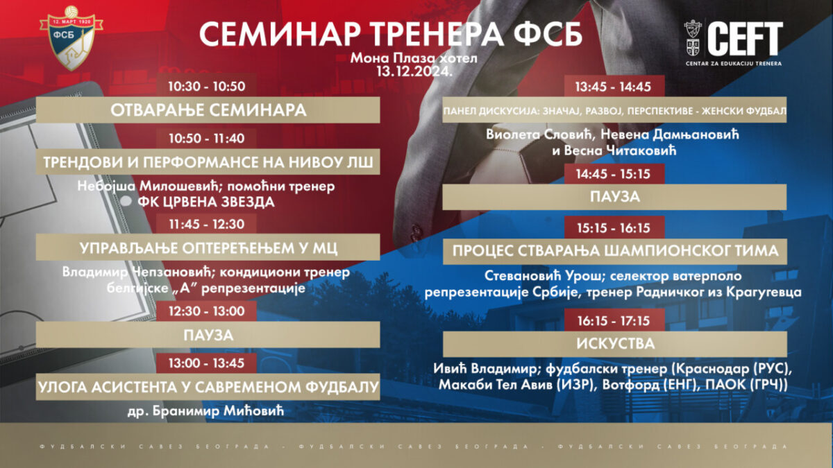 Fudbalski savez Beograda